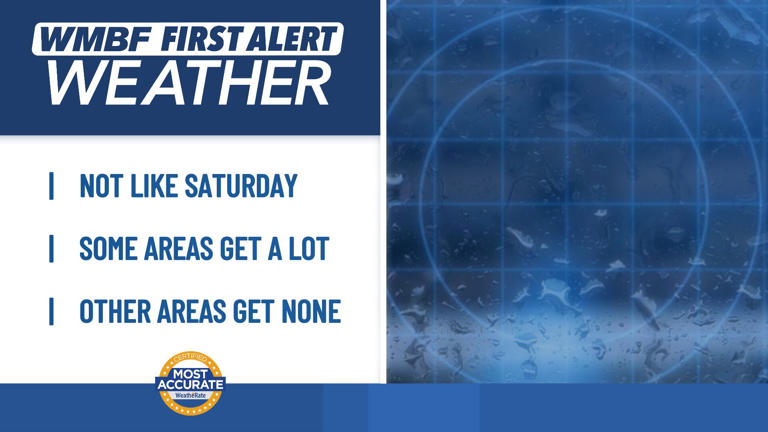 First alert: Dry and warm Wednesday, showers and storms arrive Thursday