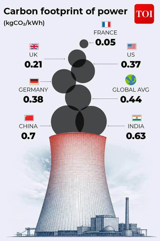 Fear vs facts: Why nuclear power's revival is crucial for a cleaner ...