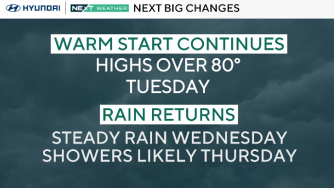 Highs in 80s Tuesday, elevated fire risk in New Jersey, Delaware due to ...