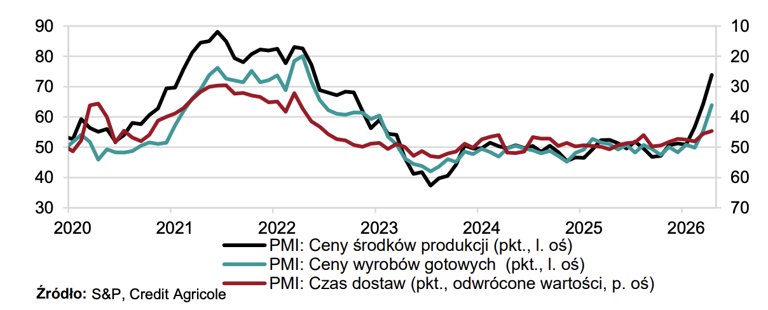 Cena ropy w górę, a za nią kurs euro EUR/PLN. Czy cena euro dziś wzrośnie?