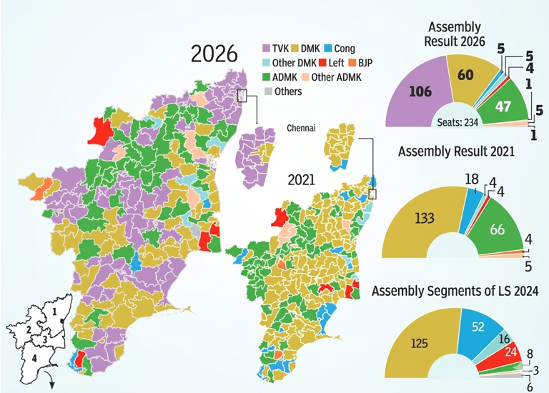 Tamil Nadu election results: TVK reels in the spoils