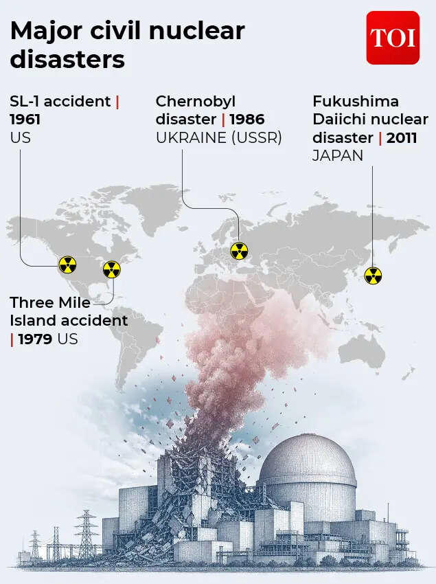 Fear vs facts: Why nuclear power's revival is crucial for a cleaner ...