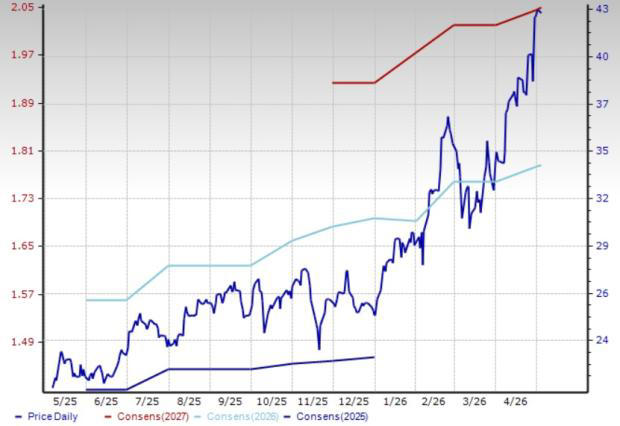 3 chemical specialty stocks to watch amid demand woes