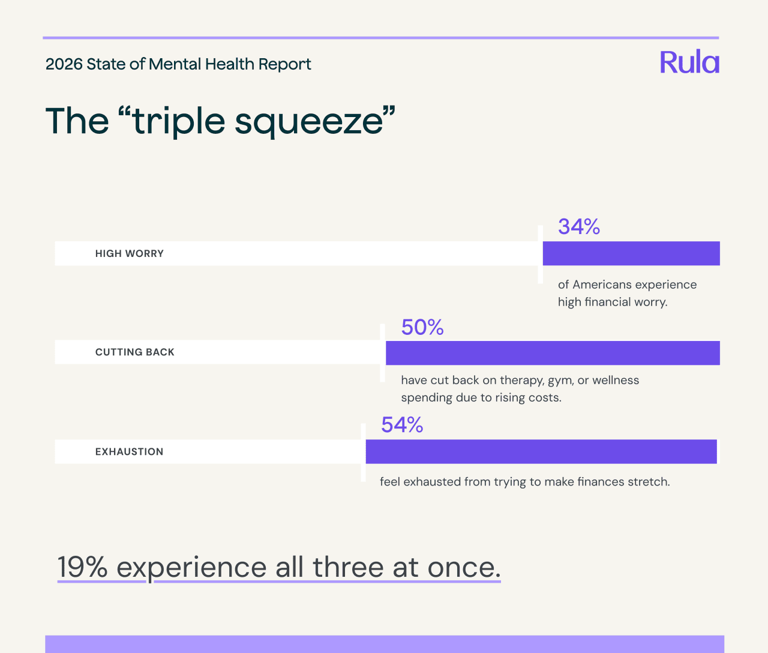 5 mental health trends for 2026: Closing the gap to access and care