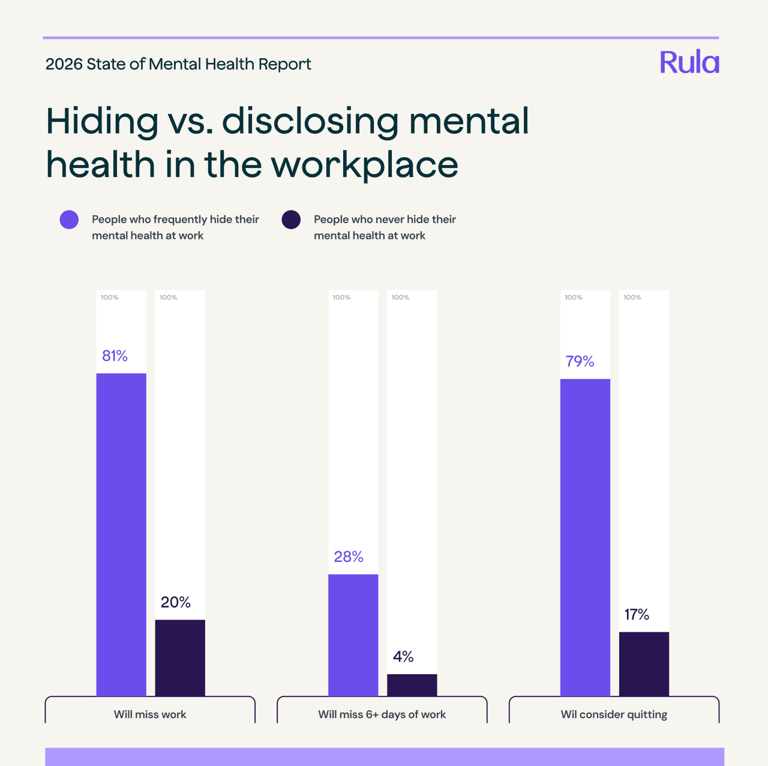 5 mental health trends for 2026: Closing the gap to access and care