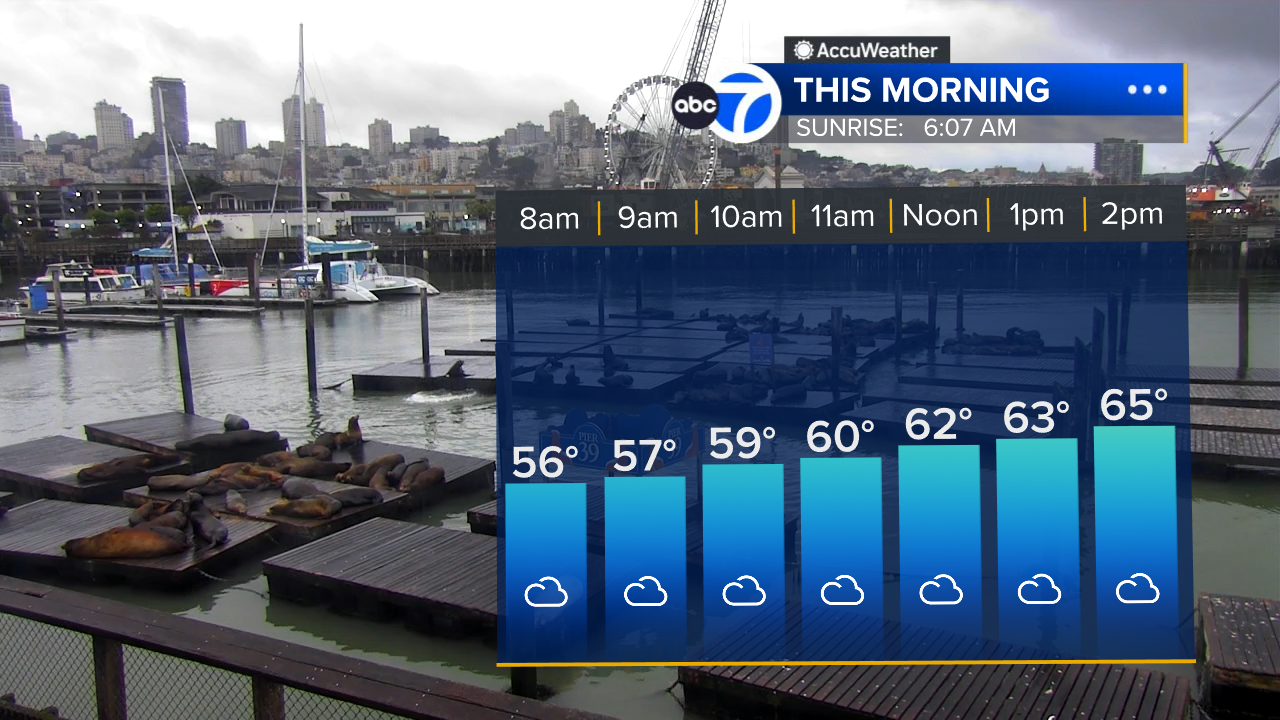 AccuWeather forecast: Cloud cover persists after morning showers ...