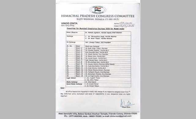 Congress strengthens strategy for Mandi Sadar municipal elections
