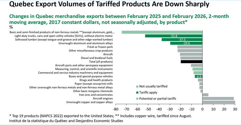 Posthaste: Trump's tariff tweak just ripped a new swathe through Canada ...