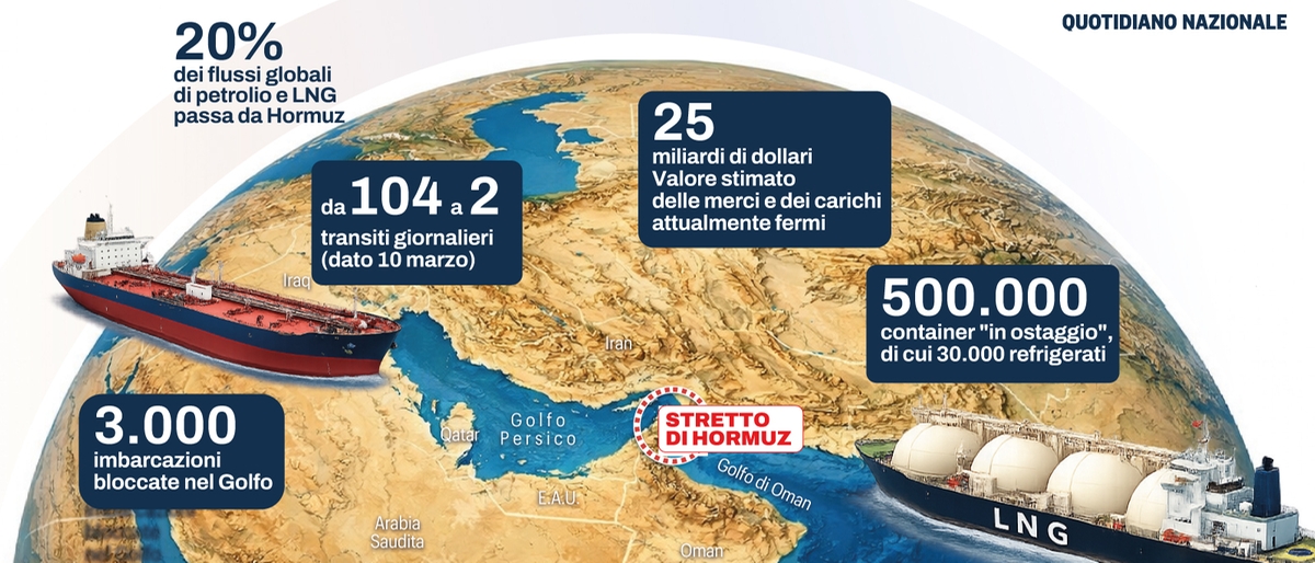 L’eclissi di Hormuz: cronaca di un pianeta in riserva