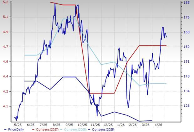 3 chemical specialty stocks to watch amid demand woes