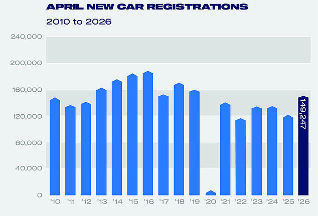 Car sales rebound in April as Jaecoo 'Temu Range Rover' loses crown as ...