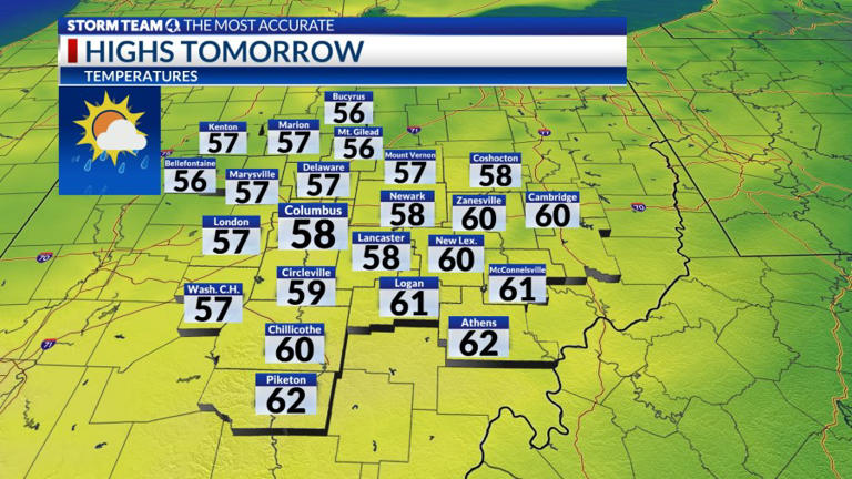 Columbus weather: Tracking scattered rain