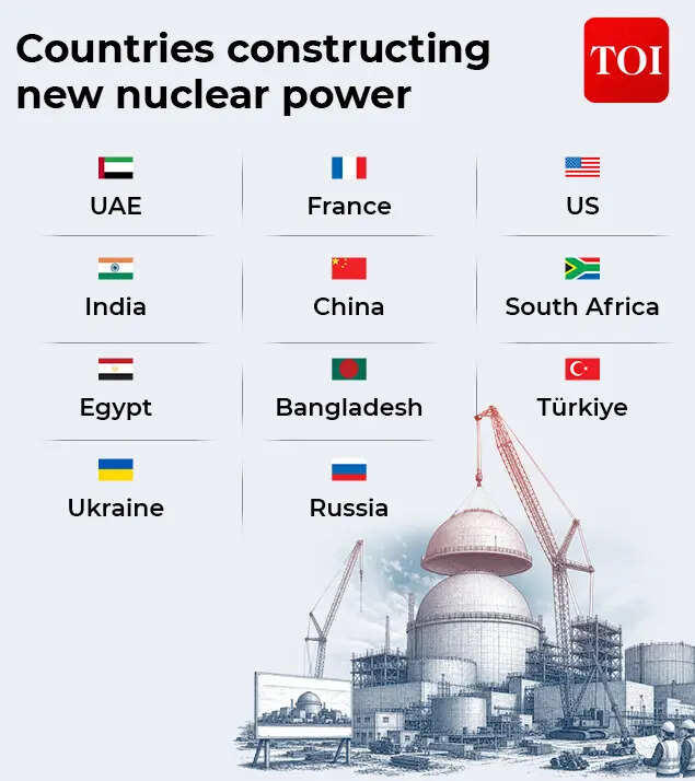Fear vs facts: Why nuclear power's revival is crucial for a cleaner ...