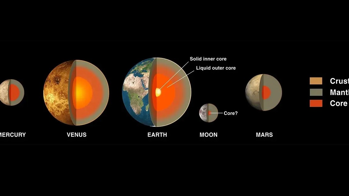 4 discoveries that changed what we know about Earth