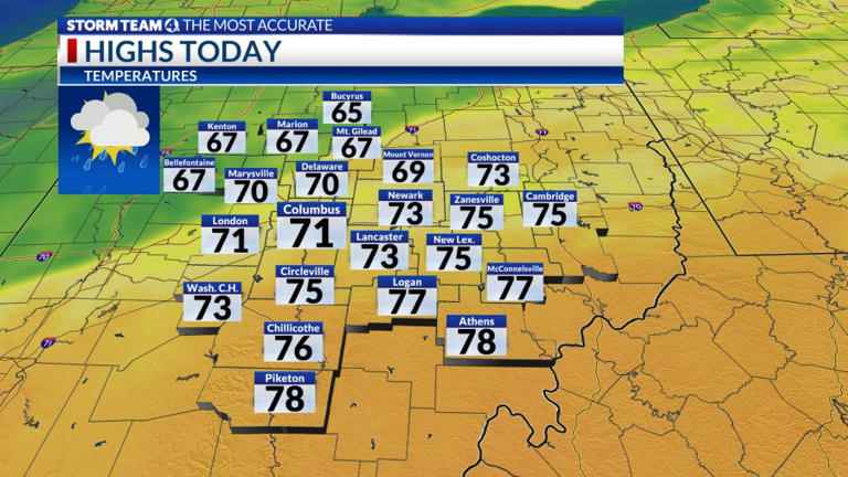 Columbus weather: Tracking scattered rain