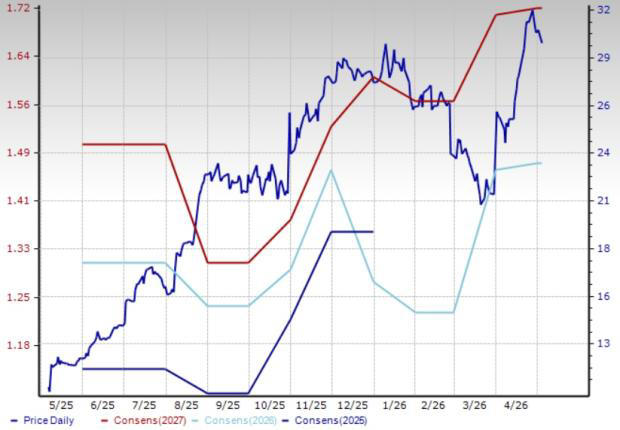 3 chemical specialty stocks to watch amid demand woes