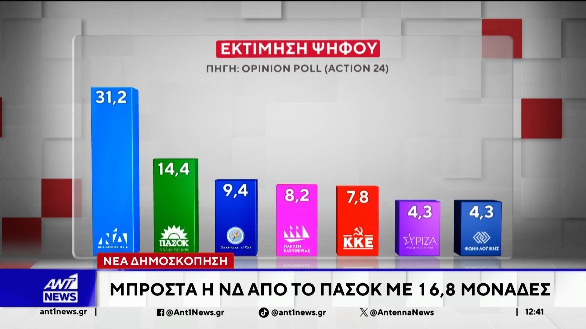 Φωτιές στο πολιτικό σκηνικό ανάβουν οι υποθέσεις του ΟΠΕΚΕΠΕ και των ...