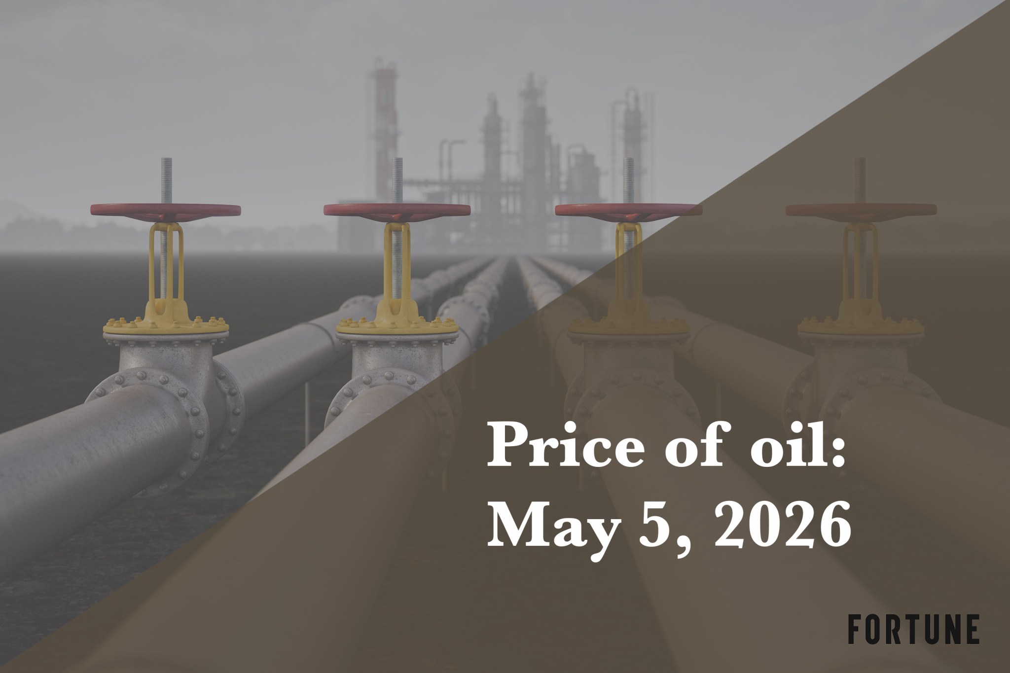 Current price of oil as of May 5, 2026