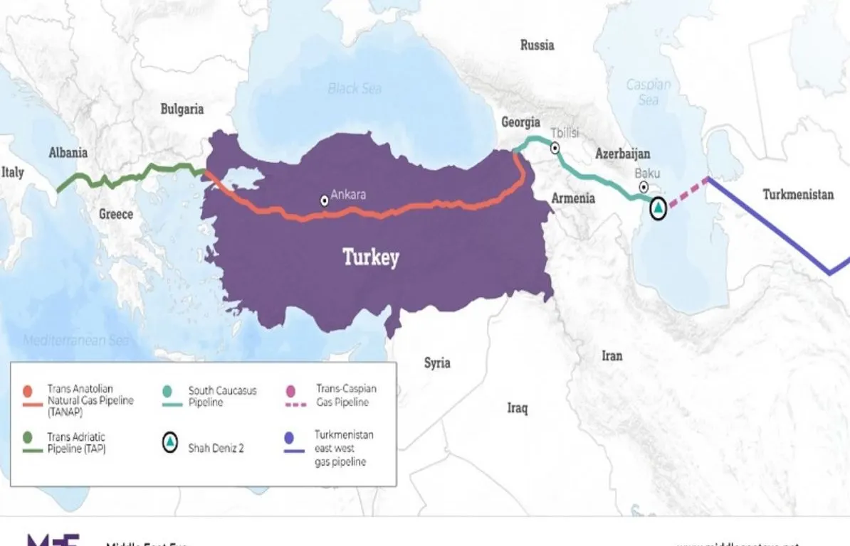 Σημείο ανάφλεξης ο προτεινόμενος αγωγός Trans-Caspian (Ρωσική ανάλυση)