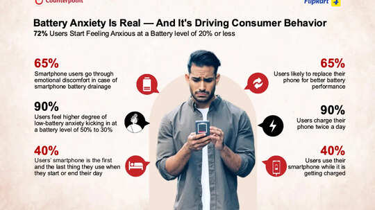 750 million smartphone users in India share one common fear: 'Battery ...
