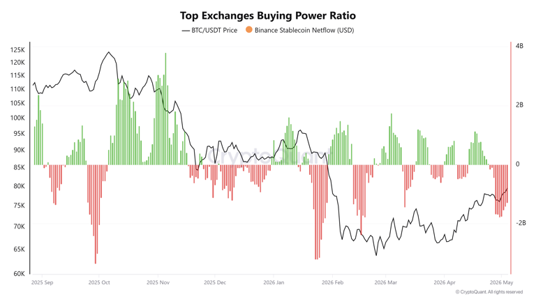 Crypto fear and greed index turns neutral for first time since January ...