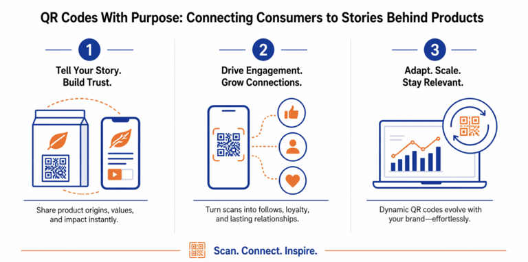 QR codes with purpose: Connecting consumers to stories behind products