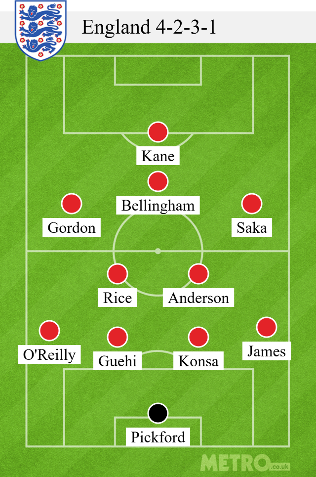 When is the England squad for the World Cup 2026 announced?