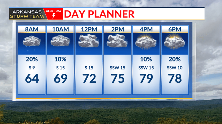 Arkansas Storm Team forecast: AST Alert Day today
