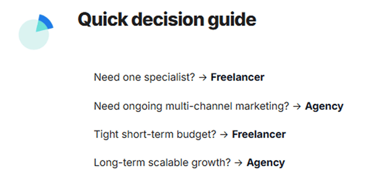 Is it better to hire a digital marketing agency or a freelancer?
