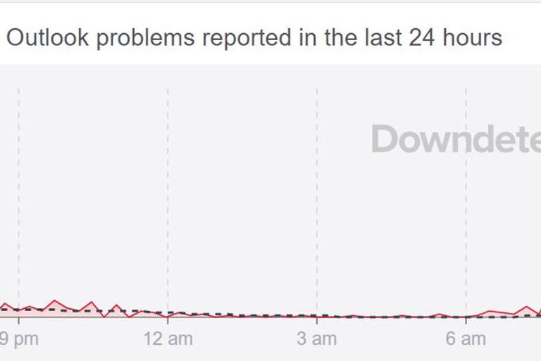 Is Outlook down? Hundreds of people report outages