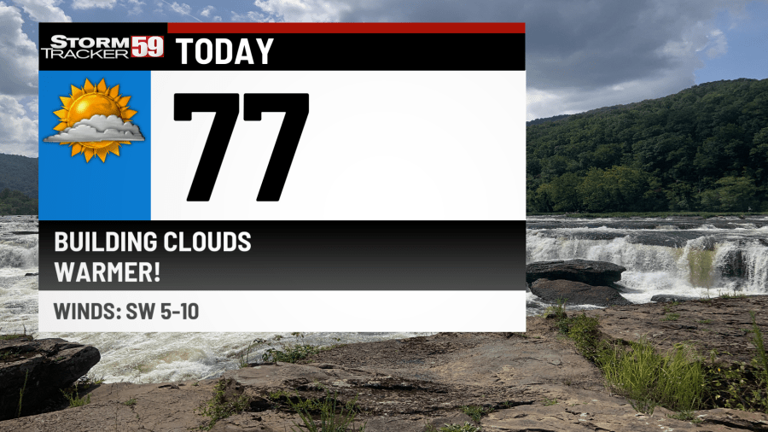Building clouds today with showers & storms tomorrow