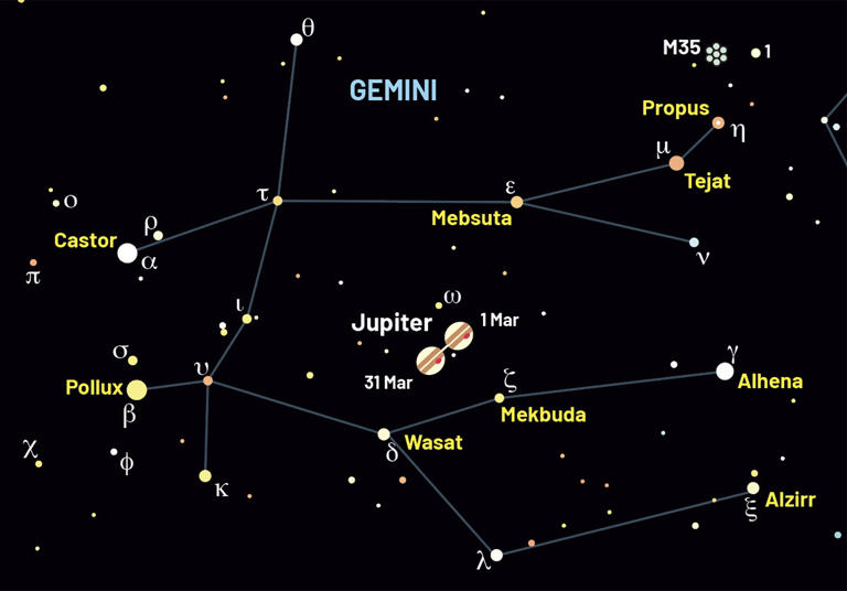 Venus-Jupiter conjunction in June 2026