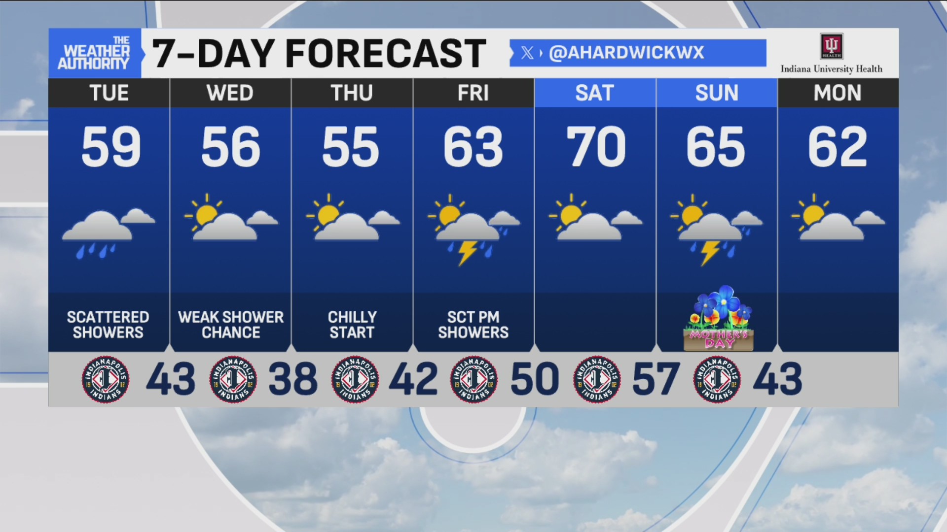 Cloudy, cool day with showers moving in
