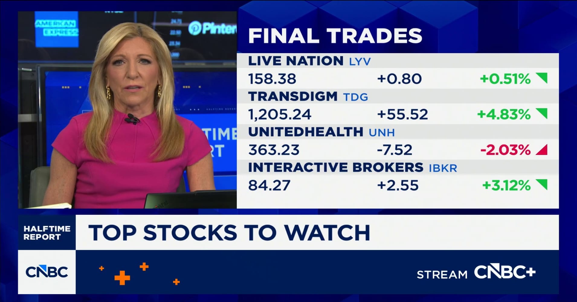Final trades: Live Nation, TransDigm, UnitedHealth and Interactive Brokers