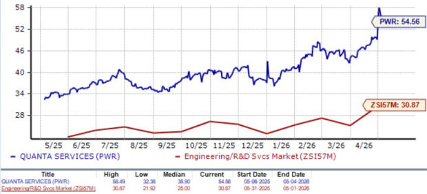 Can Quanta's record $48.5B backlog support another growth leg in 2026?