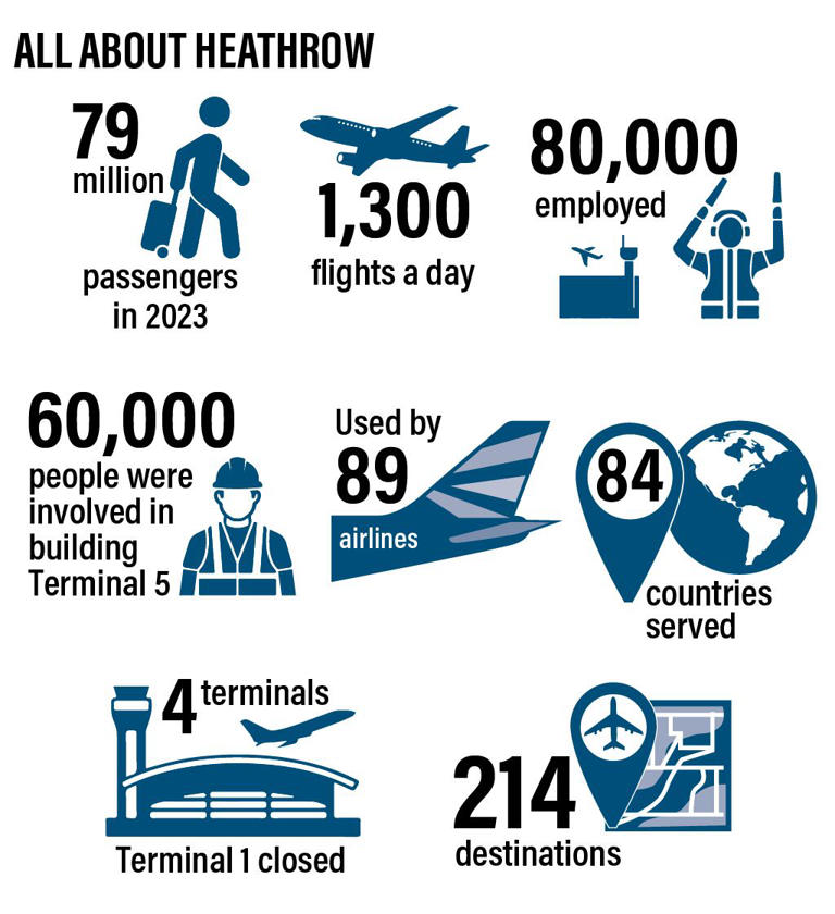 Plan B revival looms as Heathrow seeks new path