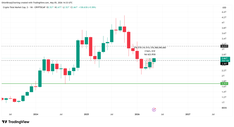 Crypto fear and greed index turns neutral for first time since January ...