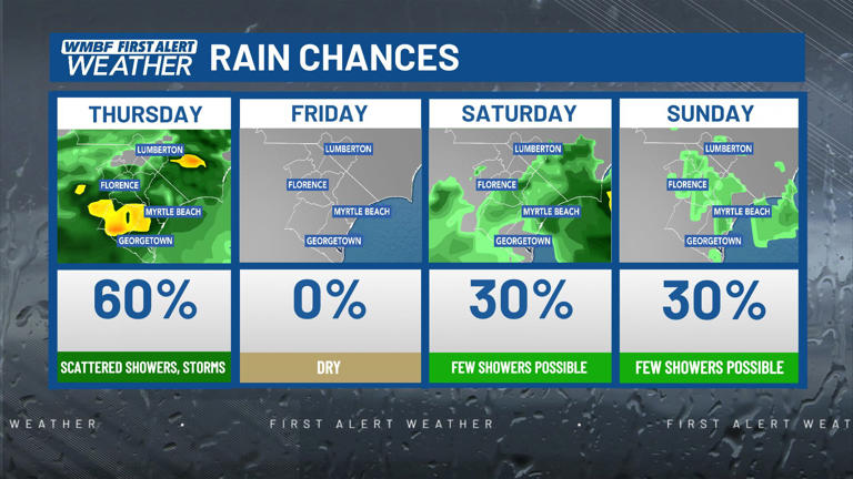 First alert: Dry and warm Wednesday, showers and storms arrive Thursday
