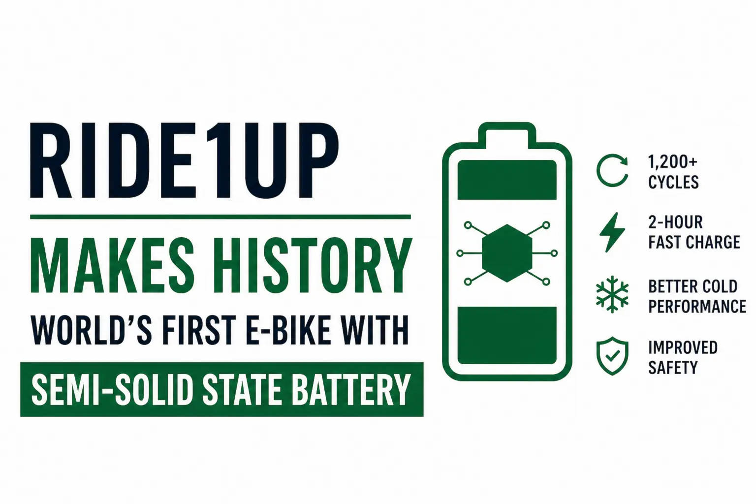 Ride1Up debuts first e-bike with semi-solid state battery