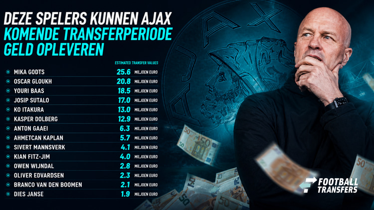 Ajax en het zwaard van Damocles: 50 miljoen aan transfers aanstaande