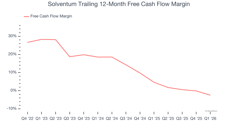 Solventum (NYSE:SOLV) exceeds Q1 CY2026 expectations