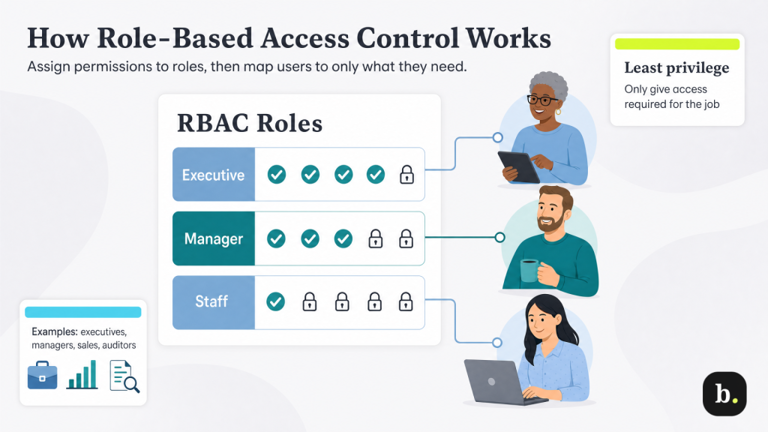 How to maintain data security and user segregation in a growing business