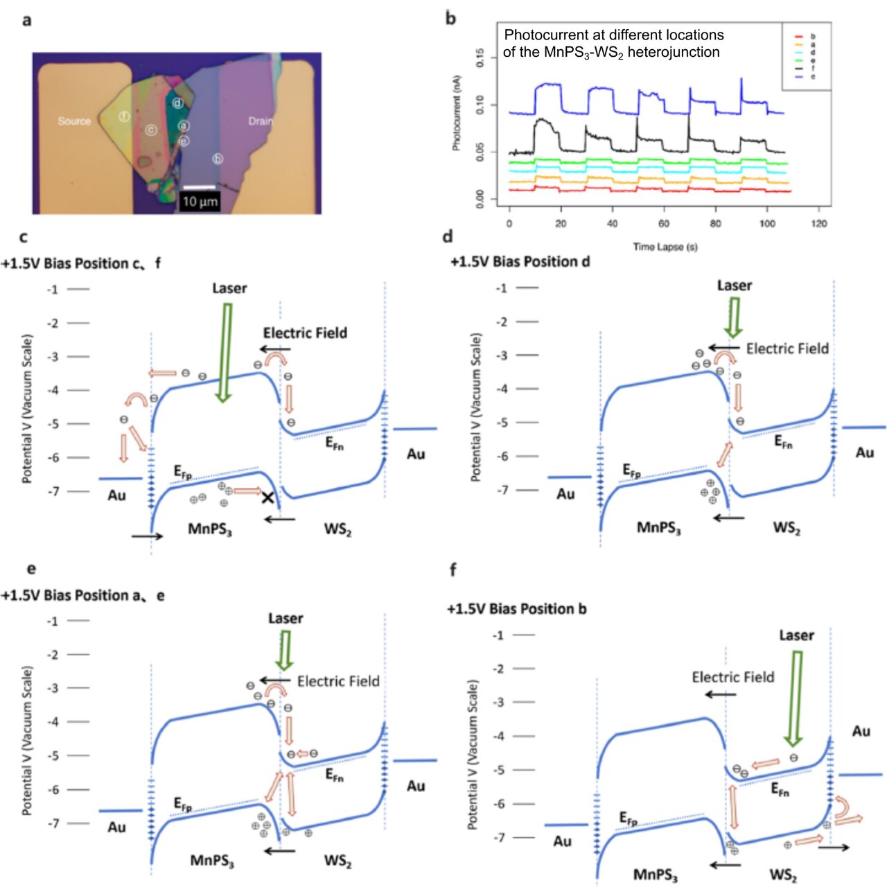 'Solar-blind' 2D heterostructure delivers 422-fold responsivity gain ...