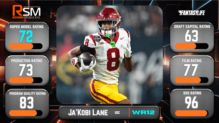 Ja'kobi Lane scouting report and rookie super model prospect profile ...
