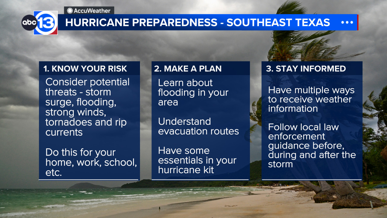 Hurricane preparedness: Understanding potential risks in Southeast Texas