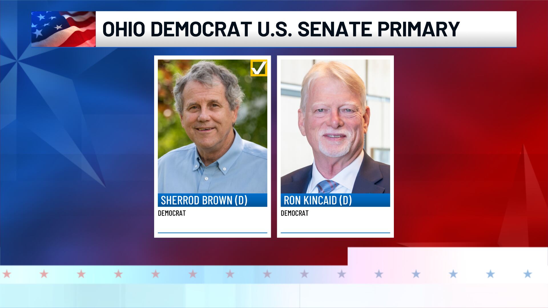 Decision 2026: Sherrod Brown wins Ohio Democratic nomination in US ...