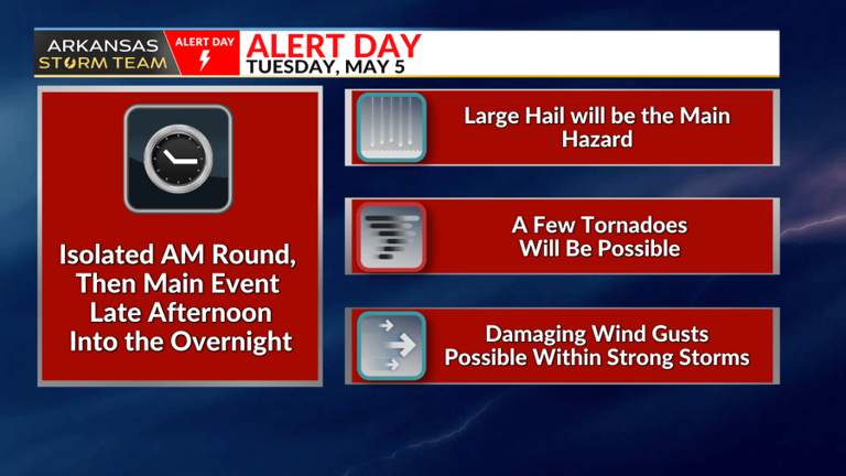 Arkansas Storm Team forecast: AST Alert Day today