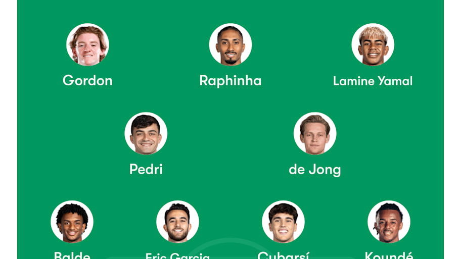 How Barcelona could line up with Anthony Gordon