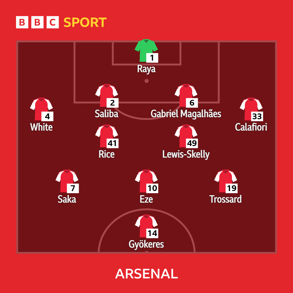 Arsenal v Atletico Madrid: Team news
