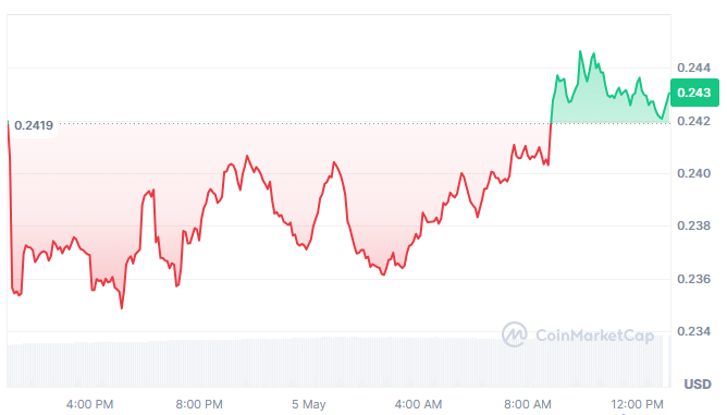 Worldcoin price prediction 2026-2032: How high will WLD go?